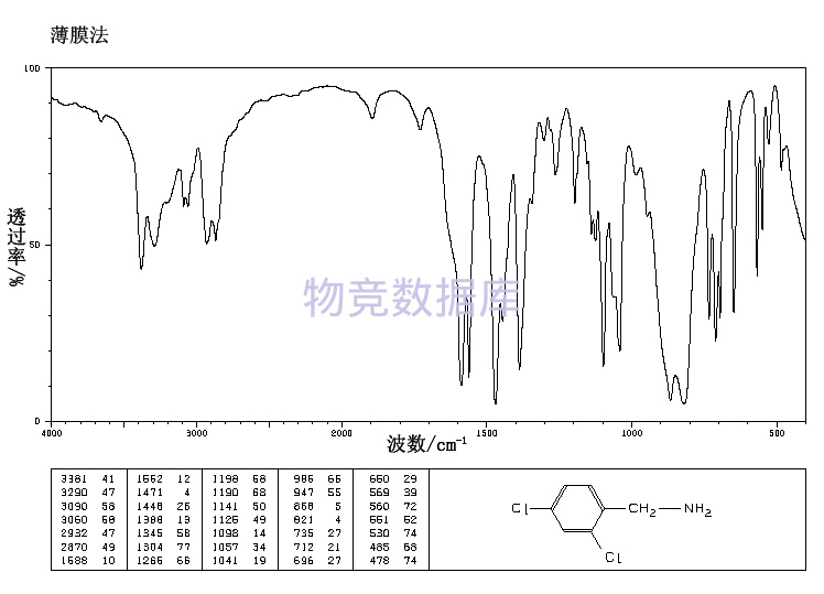 24 二氯苄胺24 Dichlorobenzylamine95 00 1参数,分子结构式,图谱信息 物竞化学品数据库 专业、全面