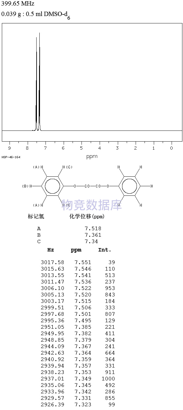 草酸二苯酯diphenyl Oxalate3155 16 6参数,分子结构式,图谱信息 物竞化学品数据库 专业、全面的化学品基础数据库