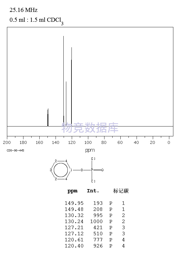 苯基二氯磷酸酯phenyl Dichlorophosphate770 12 7参数,分子结构式,图谱信息 物竞化学品数据库 专业