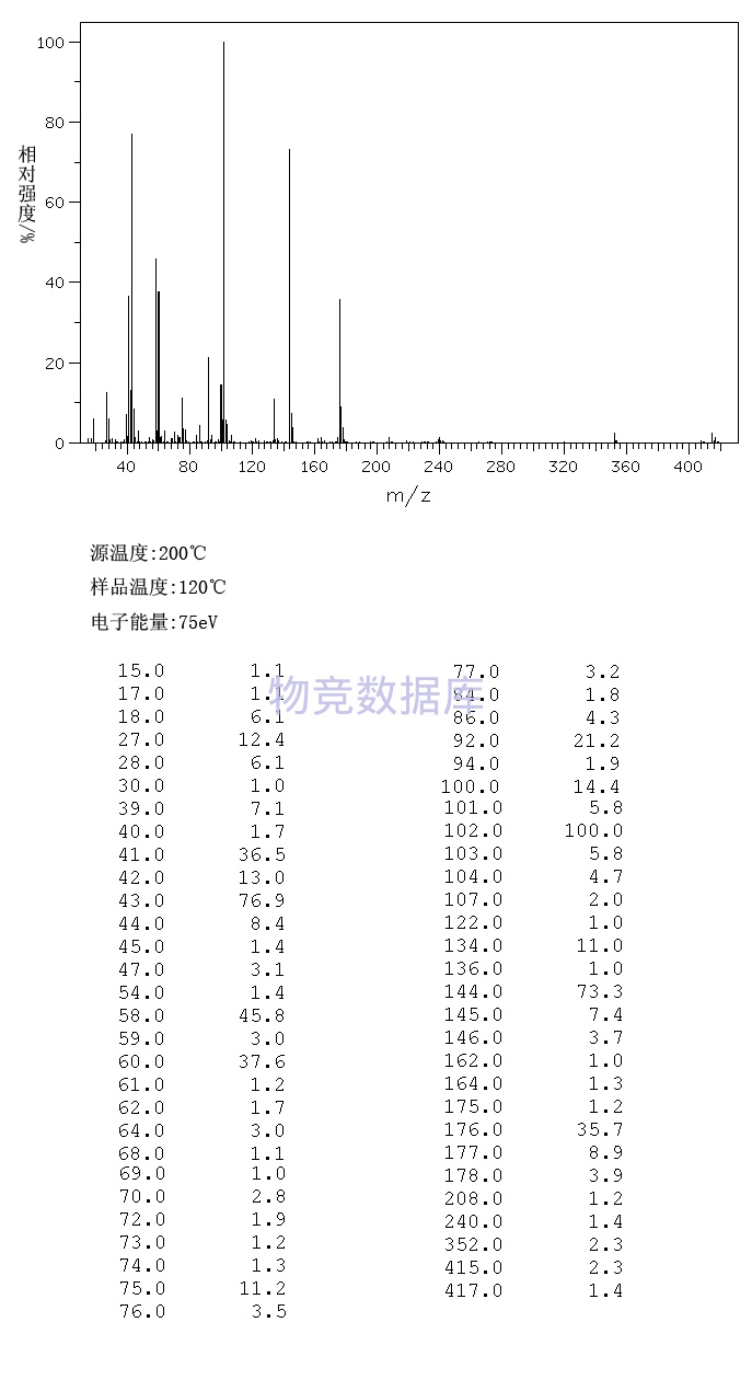 二硫化四异丙基秋兰姆tetraisopropylthiuram Disulfide4136 91 8参数,分子结构式,图谱信息 物竞