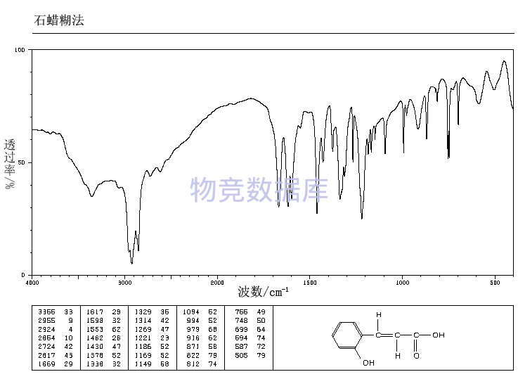邻香豆酸o Coumaric Acid614 60 8参数,分子结构式,图谱信息 物竞化学品数据库 专业、全面的化学品基础数据库