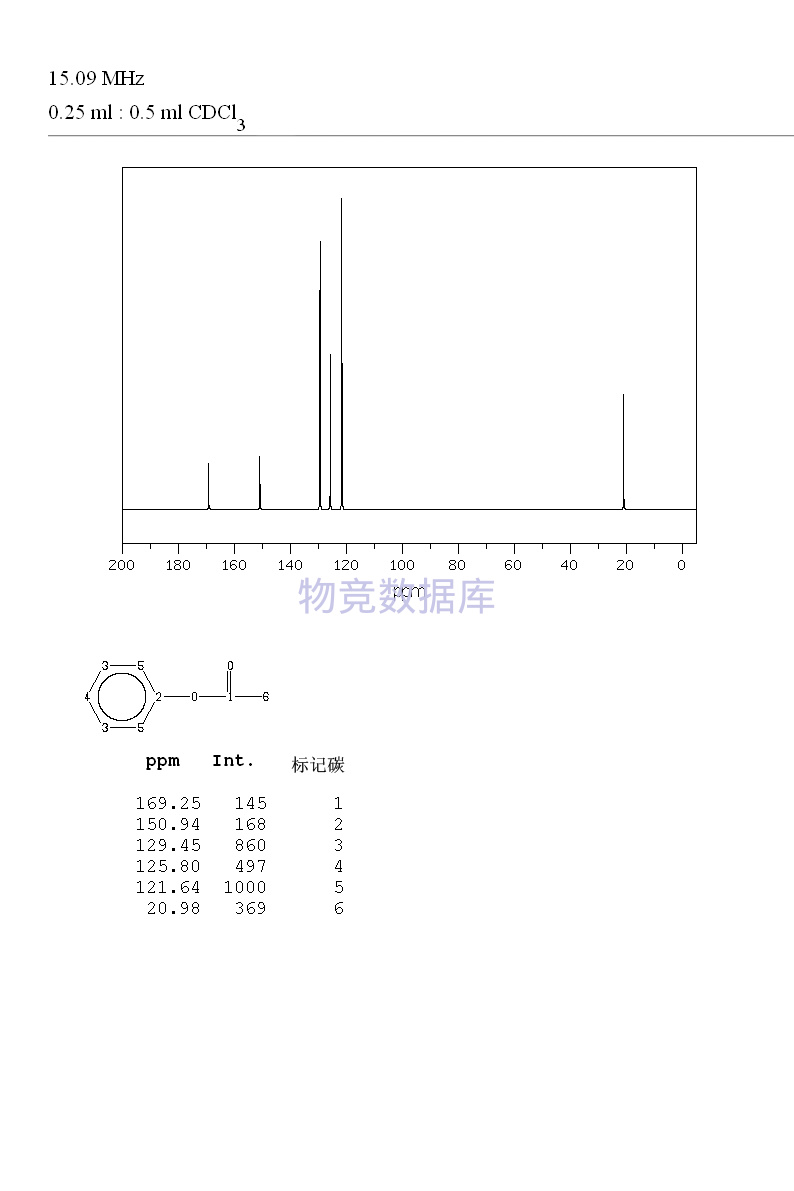 乙酸苯酯phenyl Acetate122 79 2参数,分子结构式,图谱信息 物竞化学品数据库 专业、全面的化学品基础数据库