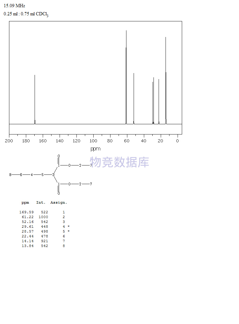 正丁基丙二酸二乙酯diethyl N Butylmalonate133 08 4参数,分子结构式,图谱信息 物竞化学品数据库 专业