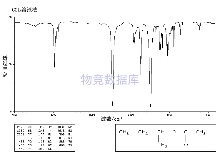乙酸仲丁酯sec Butyl Acetate105 46 4参数,分子结构式,图谱信息 物竞化学品数据库 专业、全面的化学品基础数据库
