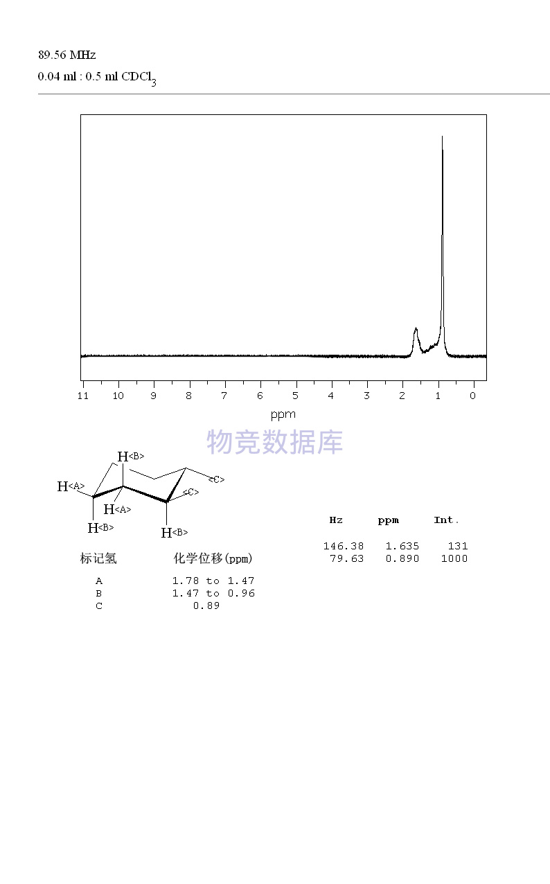 反 12 二甲基环己烷trans 12 Dimethylcyclohexane6876 23 9参数,分子结构式,图谱信息 物竞