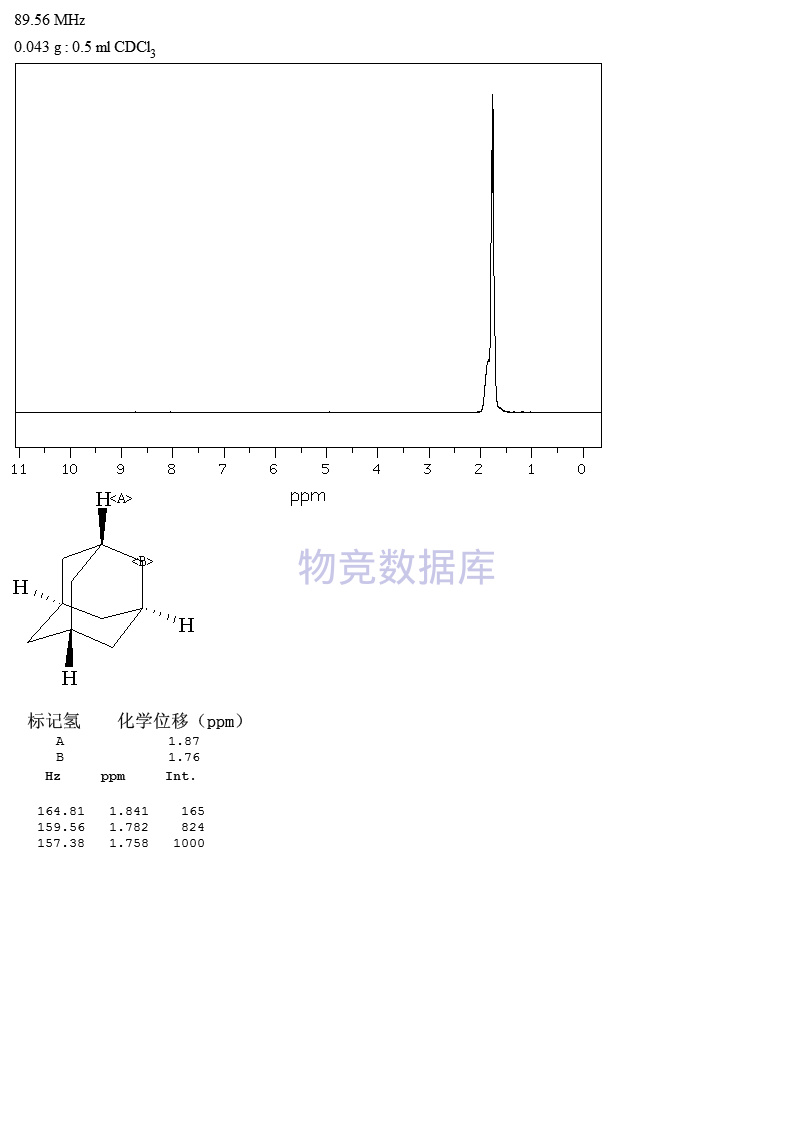 金刚烷adamantane281 23 2参数,分子结构式,图谱信息 物竞化学品数据库 专业、全面的化学品基础数据库