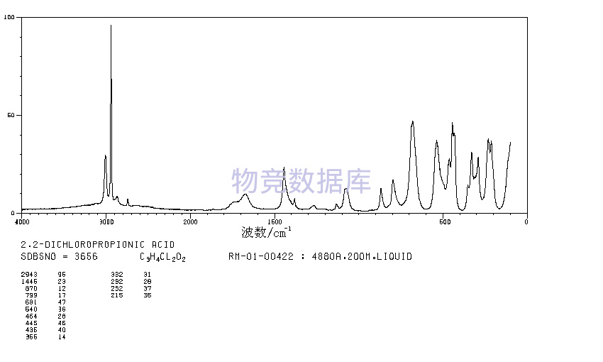 22 二氯丙酸22 Dichloropropionic Acid75 99 0参数,分子结构式,图谱信息 物竞化学品数据库 专业