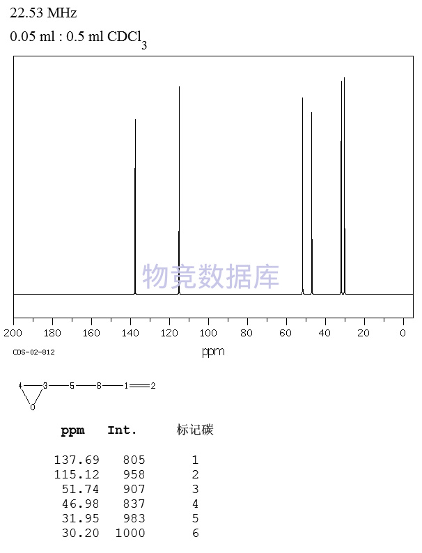 12 环氧 5 己烯12 Epoxy 5 Hexene10353 53 4参数,分子结构式,图谱信息 物竞化学品数据库 专业