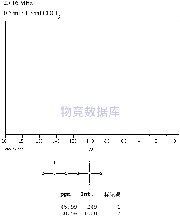 二叔丁基二硫di T Butyl Disulfide110 06 5参数,分子结构式,图谱信息 物竞化学品数据库 专业、全面的化学品