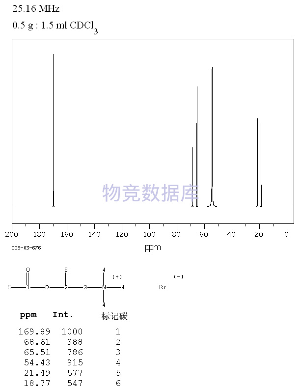 溴化乙酰甲胆碱acetyl β Methylcholine Bromide333 31 3参数,分子结构式,图谱信息 物竞化学品数据