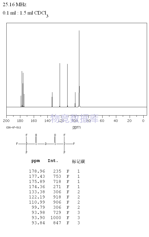 六氟乙酰丙酮111555 Hexafluoro 24 Pentanedione1522 22 1参数,分子结构式,图谱信息
