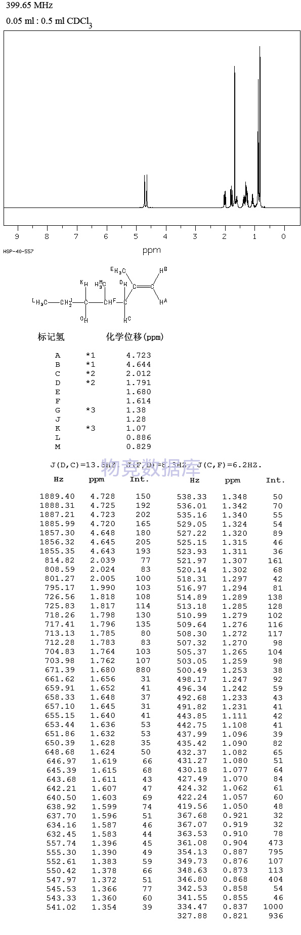 24 二甲基 1 庚烯24 Dimethyl 1 Heptene19549 87 2参数,分子结构式,图谱信息 物竞化学品数据库