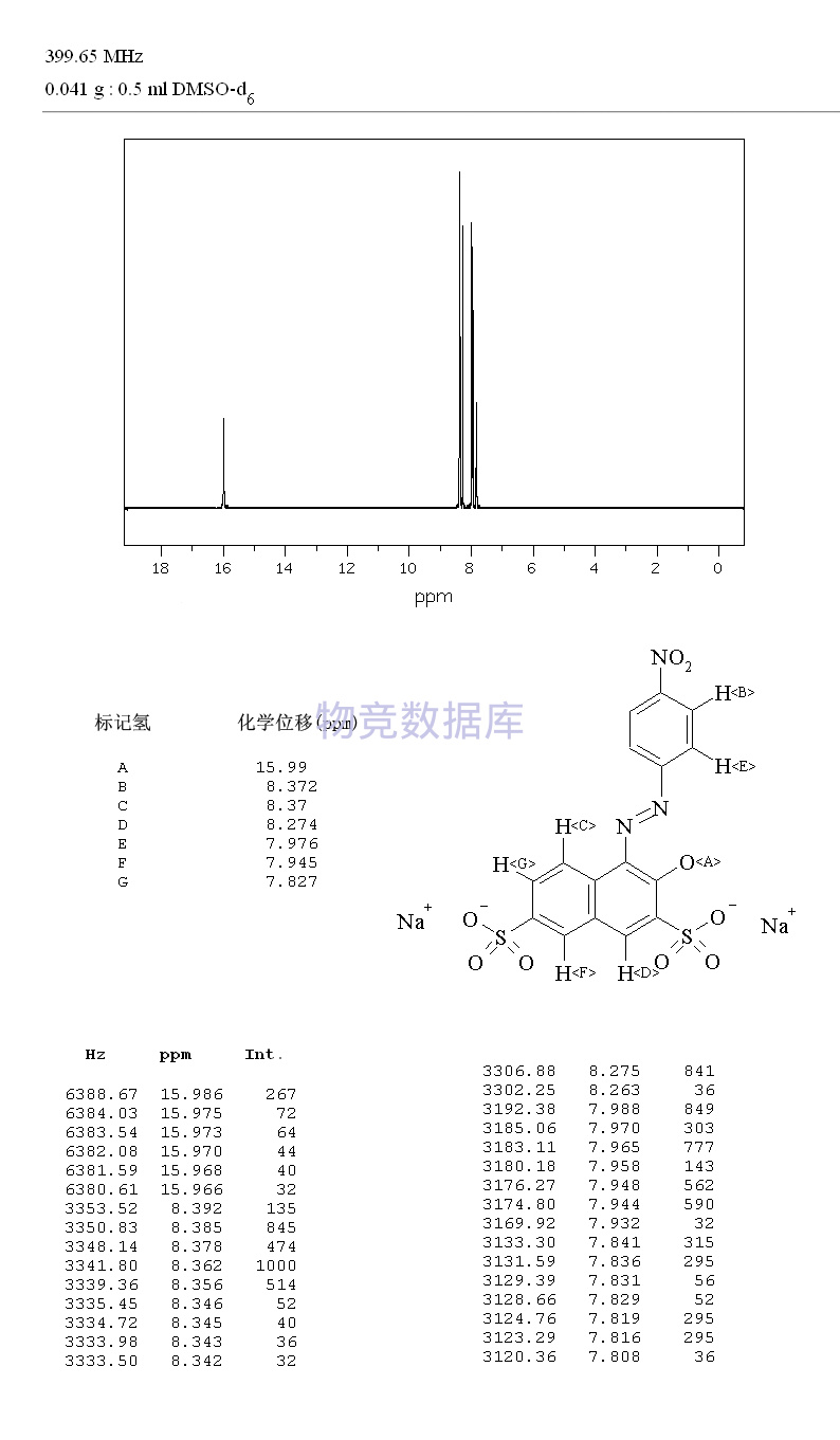 β 萘酚紫β Naphthol Violet7143 21 7参数,分子结构式,图谱信息 物竞化学品数据库 专业、全面的化学品基础数据库