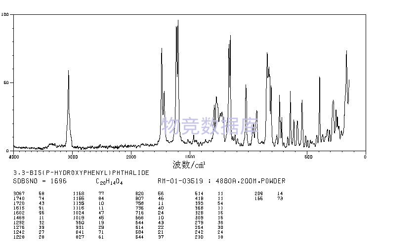 酚酞phenolphthalein77 09 8参数,分子结构式,图谱信息 物竞化学品数据库 专业、全面的化学品基础数据库