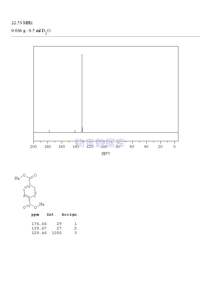 对苯二酸二钠盐disodium Terephthalate10028 70 3参数,分子结构式,图谱信息 物竞化学品数据库 专业