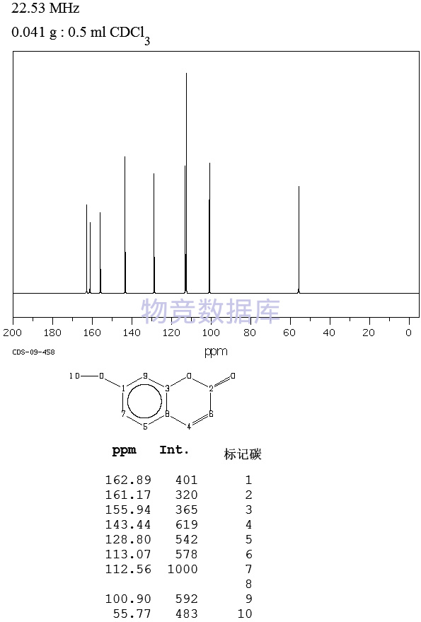 7 甲氧基香豆素7 Methoxycoumarin531 59 9参数,分子结构式,图谱信息 物竞化学品数据库 专业、全面的化学品基础数据库