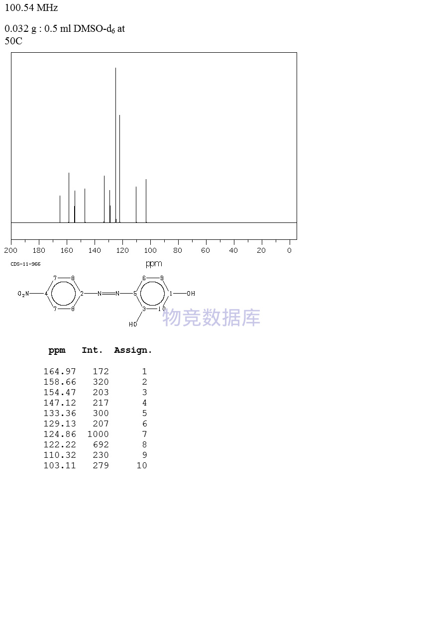 对硝基苯偶氮间苯二酚magneson74 39 5参数,分子结构式,图谱信息 物竞化学品数据库 专业、全面的化学品基础数据库
