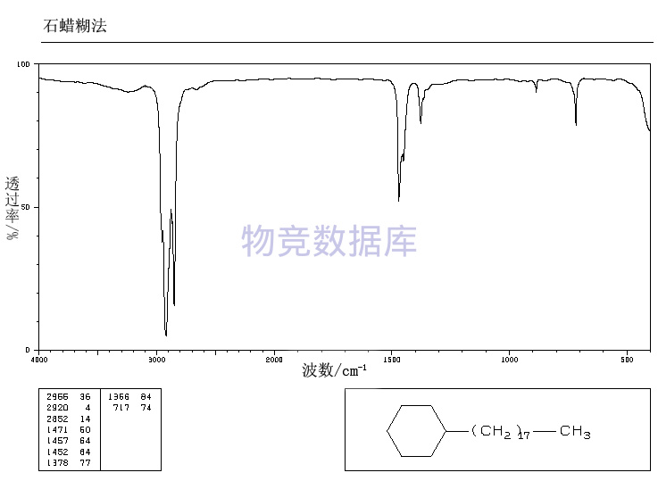 十八烷基环己烷octadecylcyclohexane4445 06 1参数,分子结构式,图谱信息 物竞化学品数据库 专业、全面的