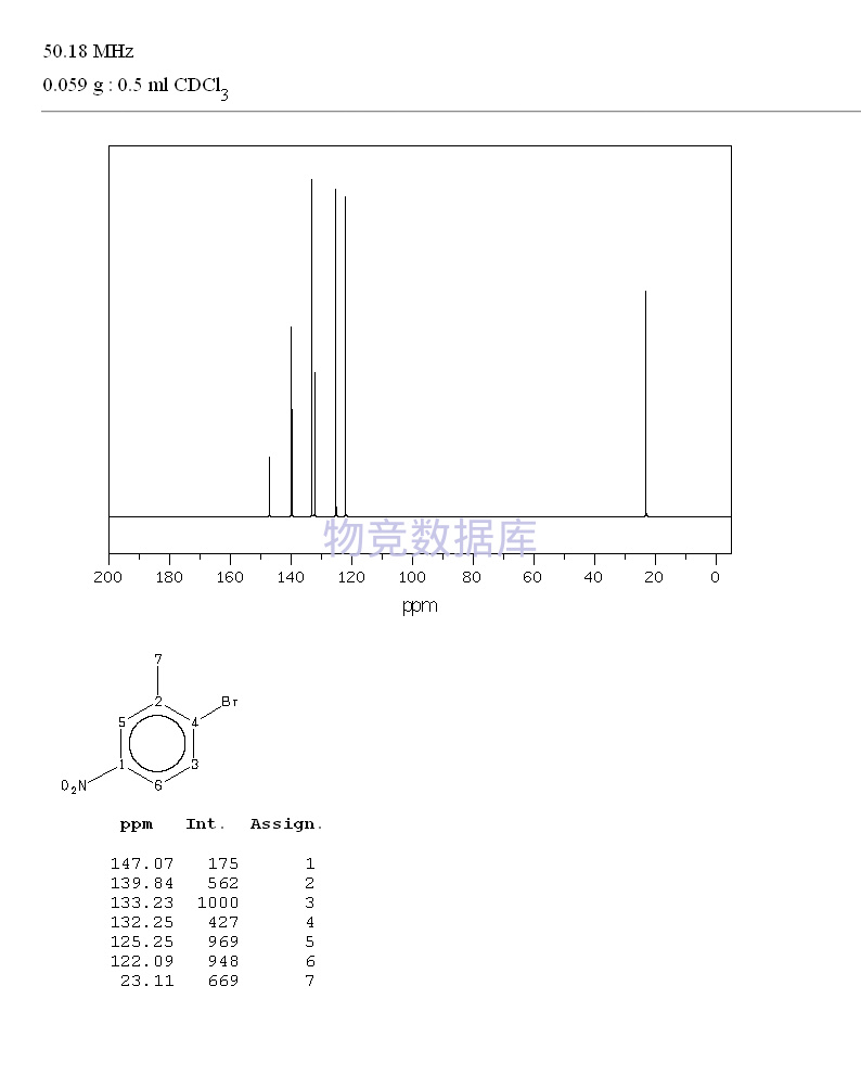 2 溴 5 硝基甲苯2 Bromo 5 Nitrotoluene7149 70 4参数,分子结构式,图谱信息 物竞化学品数据库 专业