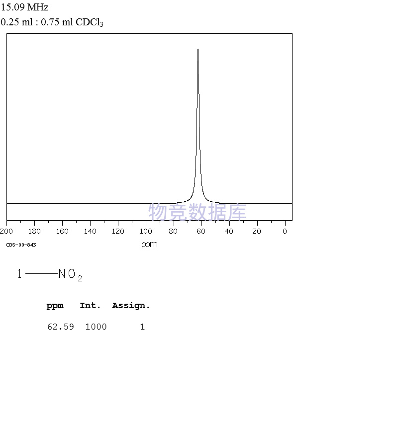 硝基甲烷nitromethane75 52 5参数,分子结构式,图谱信息 物竞化学品数据库 专业、全面的化学品基础数据库