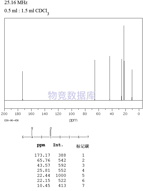 异戊酸丙酯propyl Isovalerate557 00 6参数,分子结构式,图谱信息 物竞化学品数据库 专业、全面的化学品基础数据库