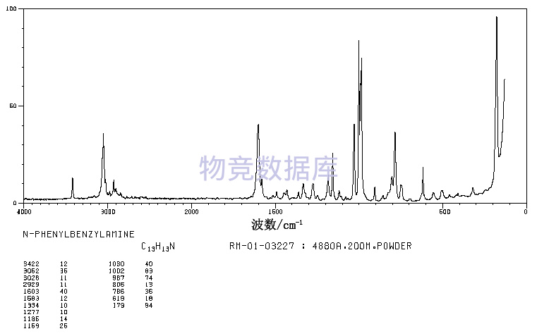 N 苄基苯胺n Phenylbenzylamine103 32 2参数,分子结构式,图谱信息 物竞化学品数据库 专业、全面的化学品基础数据库