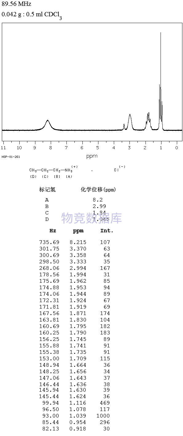 盐酸丙胺propylamine Hydrochloride556 53 6参数,分子结构式,图谱信息 物竞化学品数据库 专业、全面的