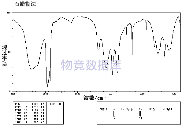 琥珀酸二钠disodium Succinate150 90 3参数,分子结构式,图谱信息 物竞化学品数据库 专业、全面的化学品基础数据库