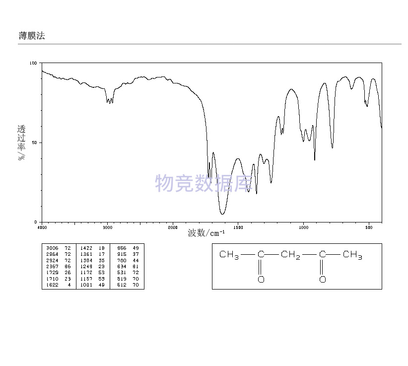 乙酰丙酮acetylacetone123 54 6参数,分子结构式,图谱信息 物竞化学品数据库 专业、全面的化学品基础数据库