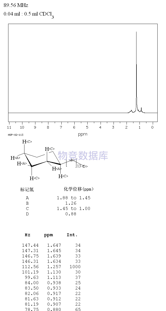 十四烷基环己烷tetradecylcyclohexane1795 18 2参数,分子结构式,图谱信息 物竞化学品数据库 专业、全面的