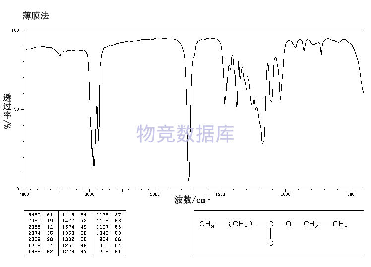 辛酸乙酯ethyl Octanoate106 32 1参数,分子结构式,图谱信息 物竞化学品数据库 专业、全面的化学品基础数据库