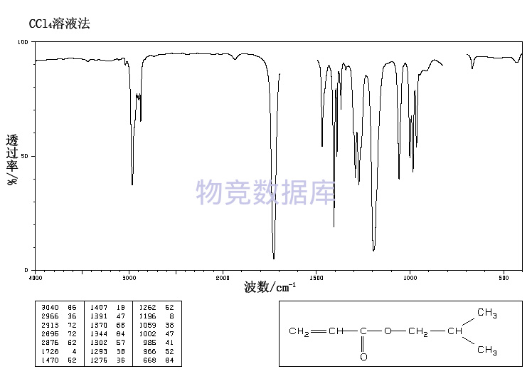 丙烯酸异丁酯isobutyl Acrylate106 63 8参数,分子结构式,图谱信息 物竞化学品数据库 专业、全面的化学品基础数据库