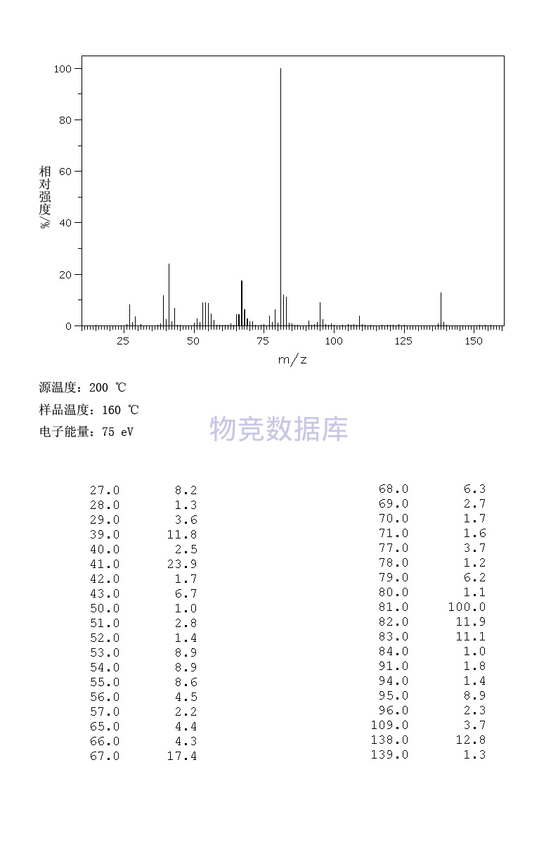 反反 24 壬二烯醛transtrans 24 Nonadienal5910 87 2参数,分子结构式,图谱信息 物竞化学品