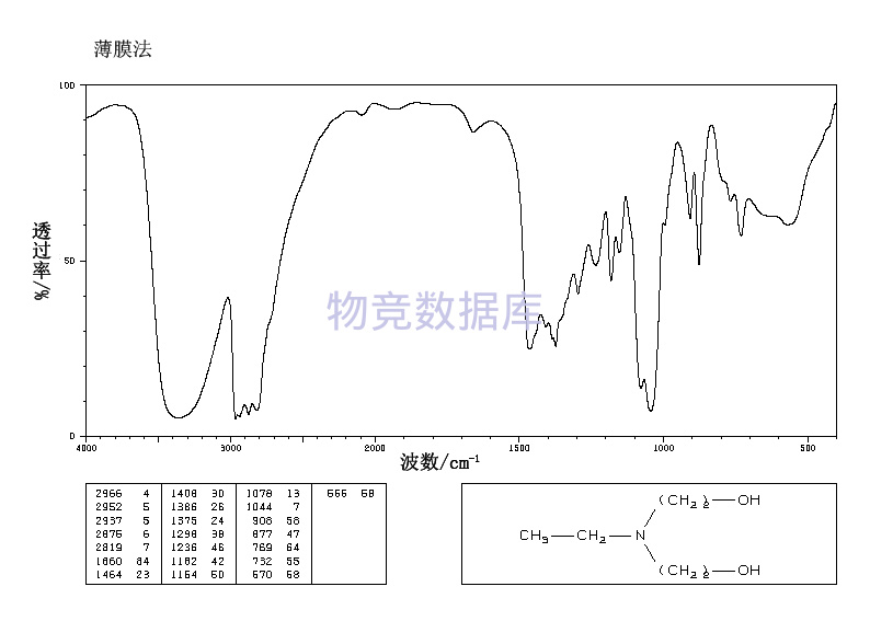 N 乙基二乙醇胺n Ethyldiethanolamine139 87 7参数,分子结构式,图谱信息 物竞化学品数据库 专业、全面的