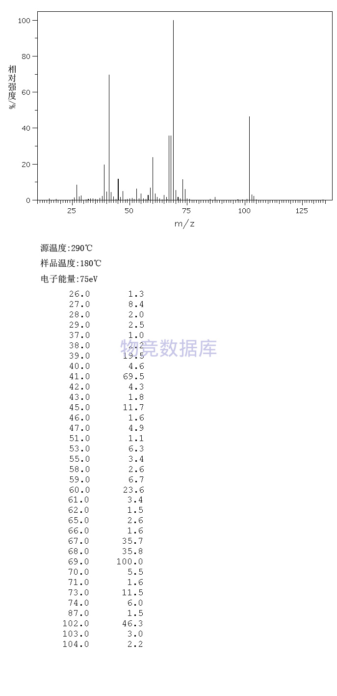 环戊硫醇cyclopentanethiol1679 07 8参数,分子结构式,图谱信息 物竞化学品数据库 专业、全面的化学品基础数据库