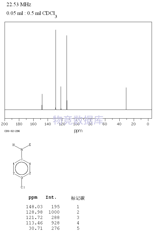 4 氯 N 甲基苯胺4 Chloro N Methylaniline932 96 7参数,分子结构式,图谱信息 物竞化学品数据库