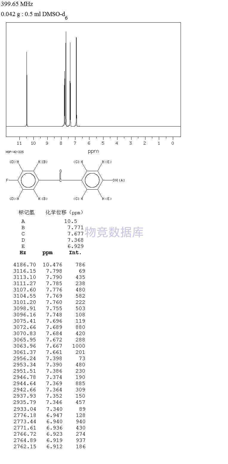 4 氟 4 羟基二苯甲酮4 Fluoro 4 Hydroxybenzophenone25913 05 7参数,分子结构式,图谱信息