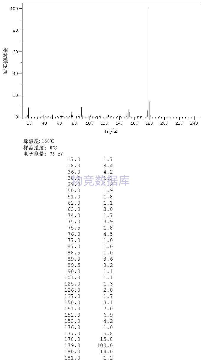 吖啶盐酸盐acridine Hydrochloride17784 47 3参数,分子结构式,图谱信息 物竞化学品数据库 专业、全面的