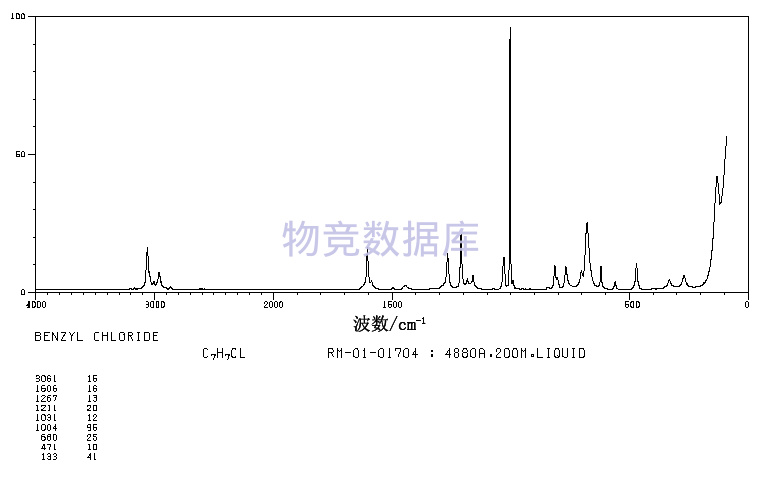 氯化苄benzyl Chloride100 44 7参数,分子结构式,图谱信息 物竞化学品数据库 专业、全面的化学品基础数据库