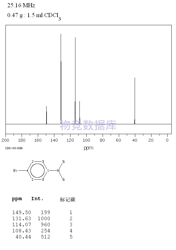 4 溴 Nn 二甲基苯胺4 Bromo Nn Dimethylaniline586 77 6参数,分子结构式,图谱信息 物竞化学