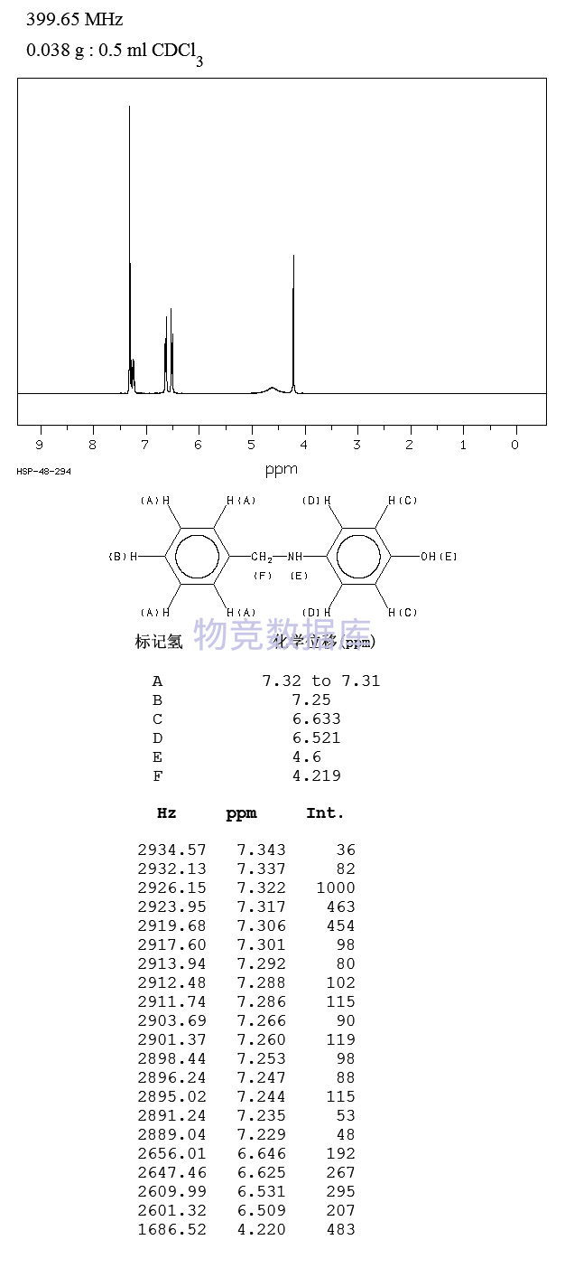 4 苯甲基氨基苯酚4 Benzylaminophenol103 14 0参数,分子结构式,图谱信息 物竞化学品数据库 专业