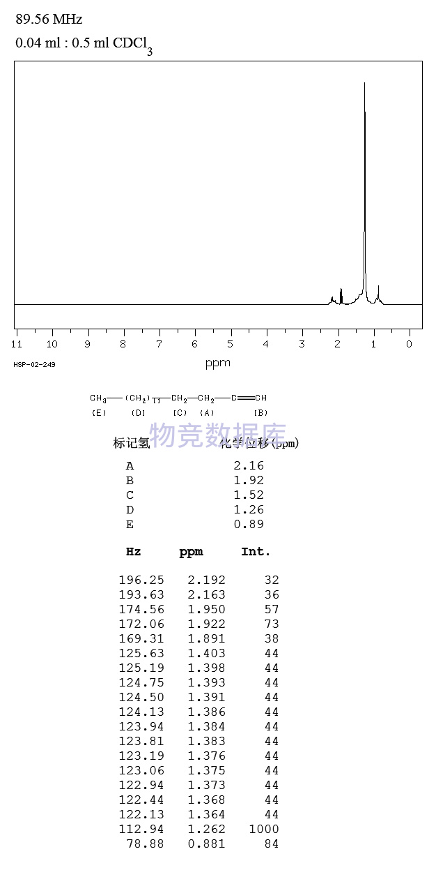 1 十六碳炔1 Hexadecyne629 74 3参数,分子结构式,图谱信息 物竞化学品数据库 专业、全面的化学品基础数据库