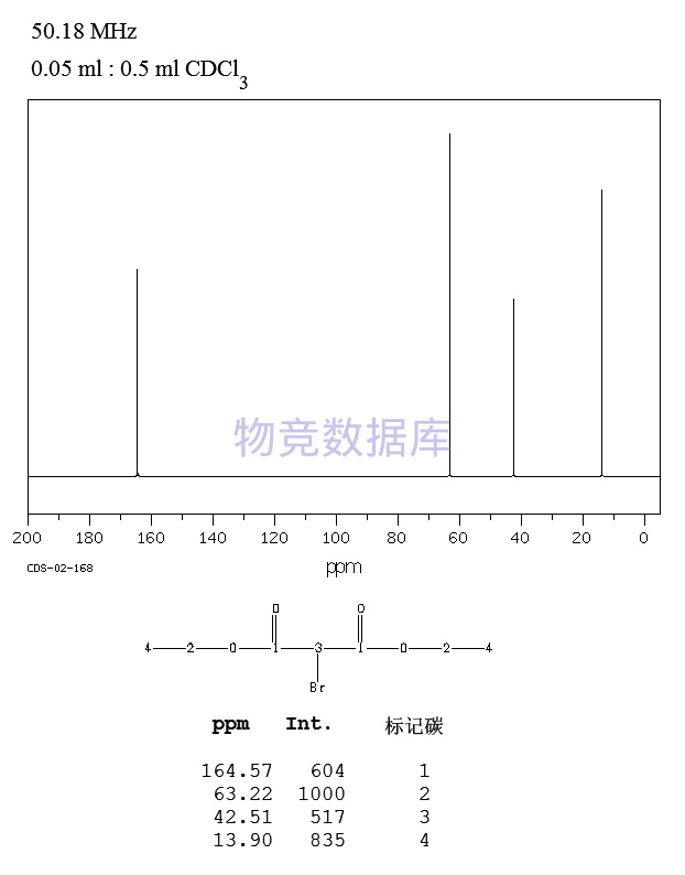 溴代丙二酸二乙酯diethyl Bromomalonate685 87 0参数,分子结构式,图谱信息 物竞化学品数据库 专业、全面的