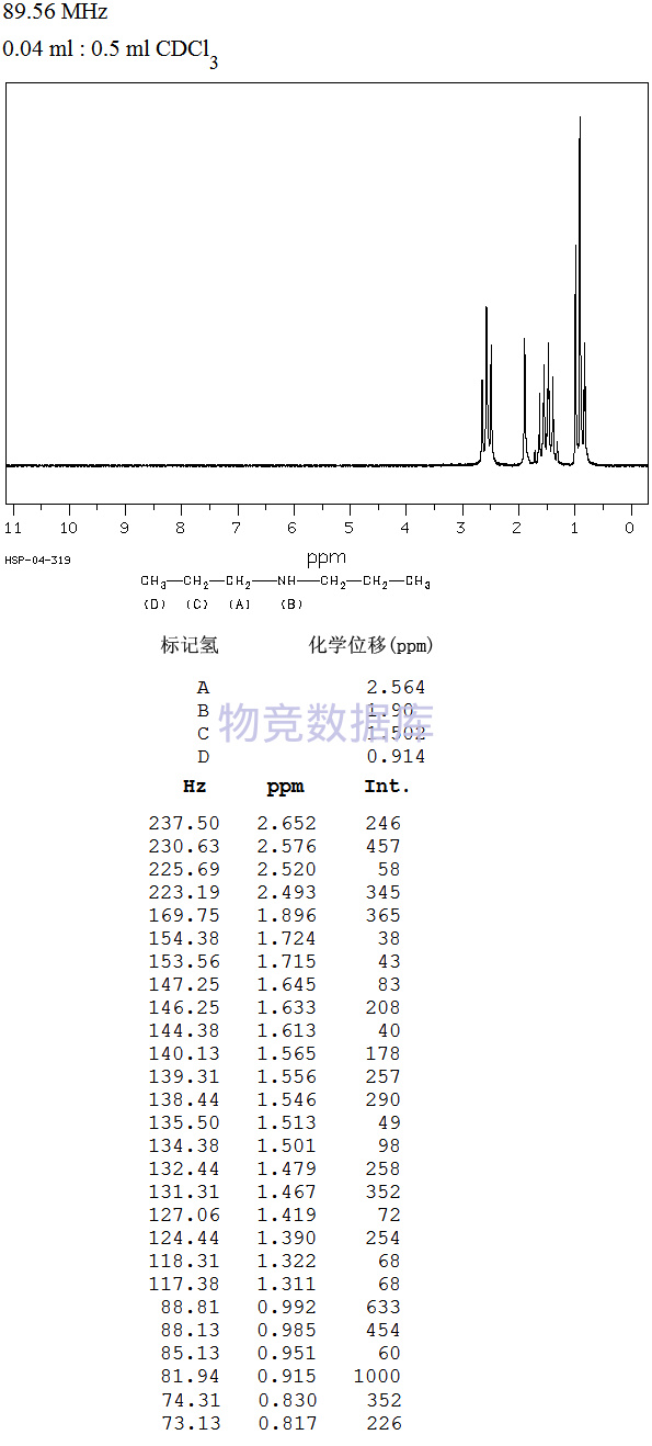 二丙胺dipropylamine142 84 7参数,分子结构式,图谱信息 物竞化学品数据库 专业、全面的化学品基础数据库