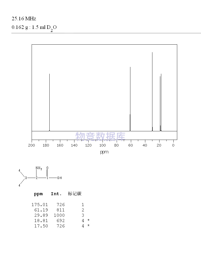 Dl 缬氨酸dl Valine516 06 3参数,分子结构式,图谱信息 物竞化学品数据库 专业、全面的化学品基础数据库