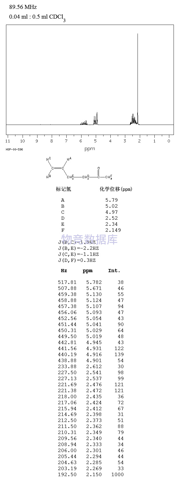 5 己烯 2 酮5 Hexen 2 One109 49 9参数,分子结构式,图谱信息 物竞化学品数据库 专业、全面的化学品基础数据库