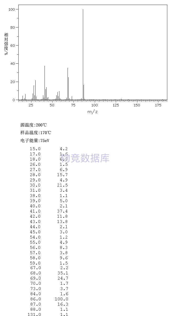 顺 4 羟基 L 脯氨酸cis 4 Hydroxy L Proline618 27 9参数,分子结构式,图谱信息 物竞化学品数据库