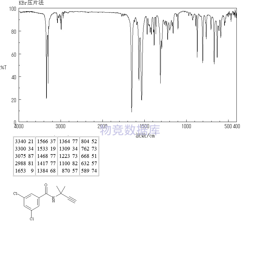 戊炔草胺propyzamide23950 58 5参数,分子结构式,图谱信息 物竞化学品数据库 专业、全面的化学品基础数据库