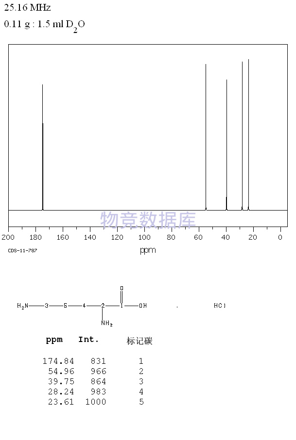 Dl 鸟氨酸盐酸盐dl Ornithine Monohydrochloride1069 31 4参数,分子结构式,图谱信息 物竞化学