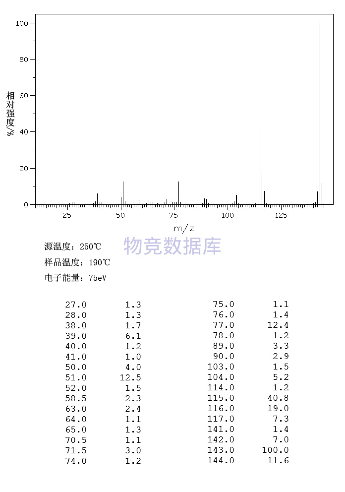 苯基吡咯1 Phenylpyrrole635 90 5参数,分子结构式,图谱信息 物竞化学品数据库 专业、全面的化学品基础数据库